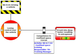 BOWTIE XP – Visual Risk Assessment | SenConsulting